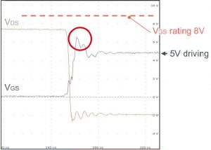 Rohm plans 8V gates for 150V GaN power transistors | Electronics Weekly