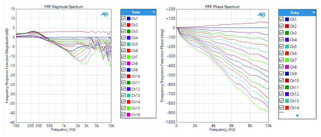 Audio testing: Measuring MEMS microphone arrays | Electronics Weekly
