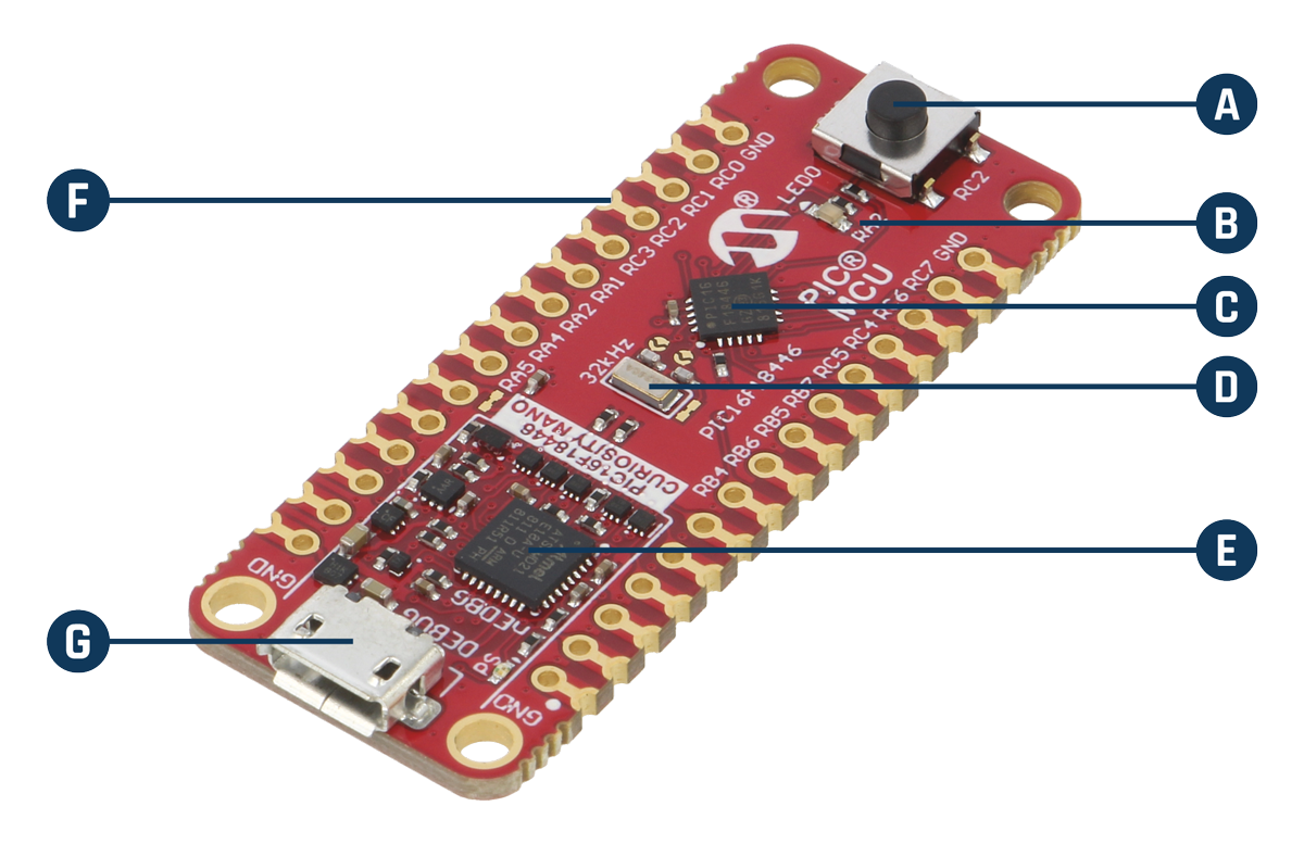 Sponsored Content: Curiosity Nano development platform by Microchip ...