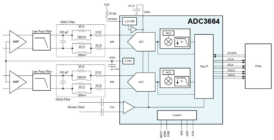Updated: 'Industry’s fastest 18bit ADC' | Electronics Weekly
