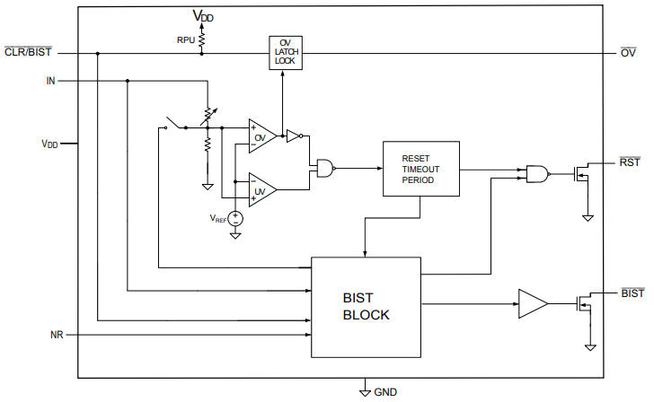 Voltage monitor and reset chip has BIST for ADAS | Electronics Weekly