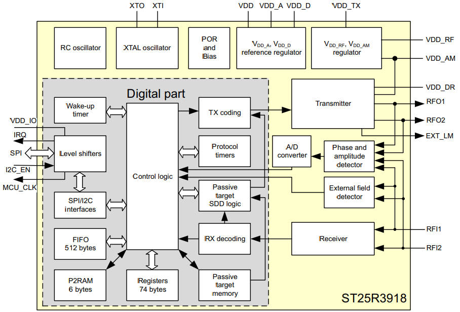 ST strips down NFC transceiver to make IC for passive peer-to-peer, card-emulation and reader ...