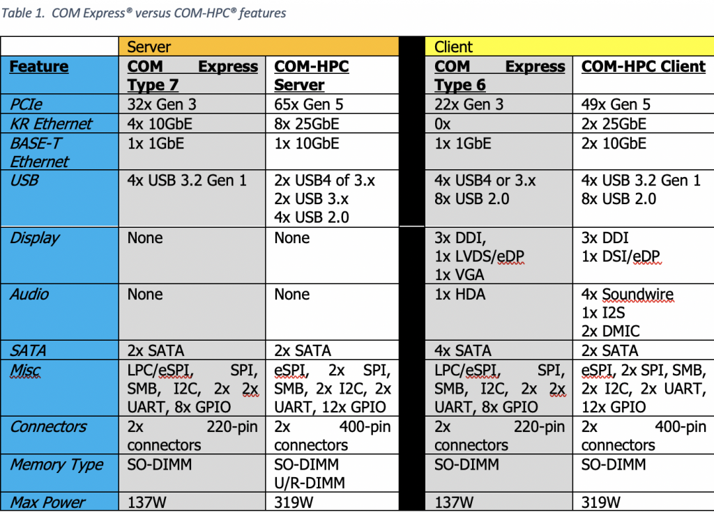 Embedded Computing Making Plans For Com‑hpc Electronics Weekly