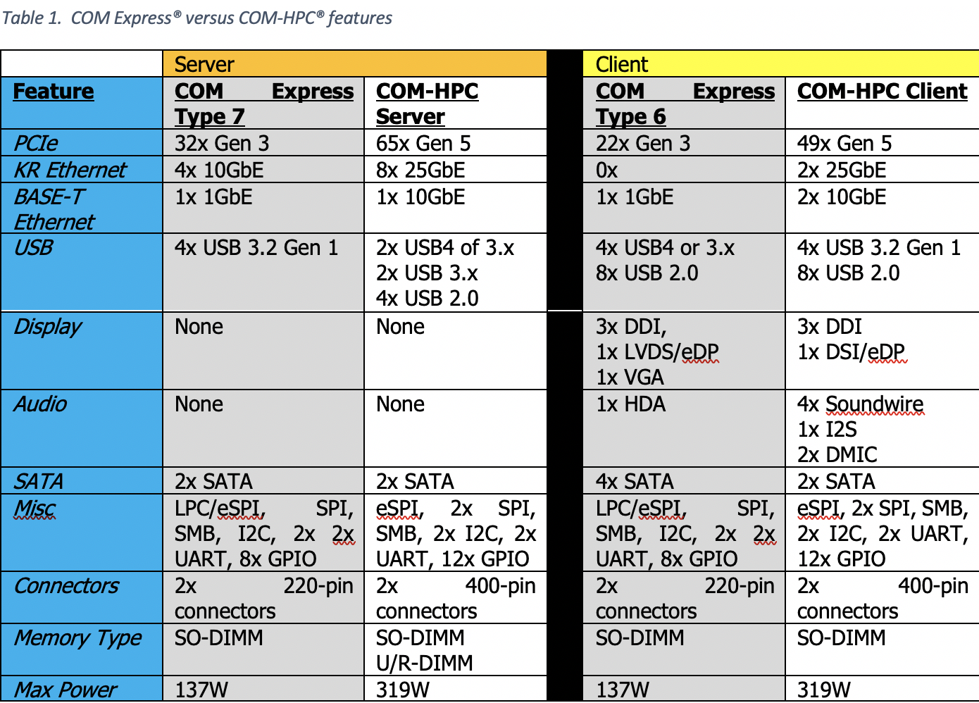 Embedded Computing Making Plans For Com‑hpc Electronics Weekly