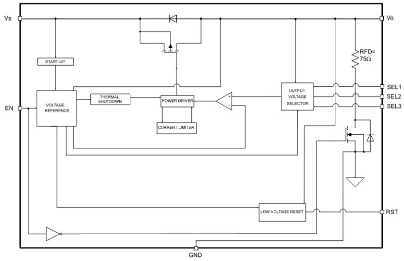 Configurable automotive LDOs include functional safety features ...