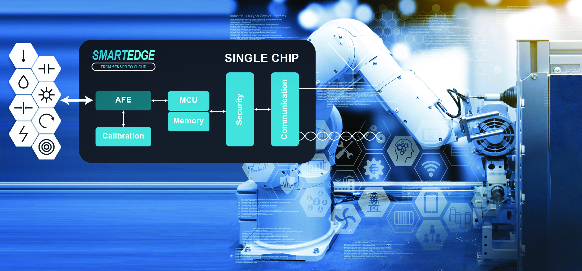 Industrial IoT: Industrial systems learn from consumer tech ...