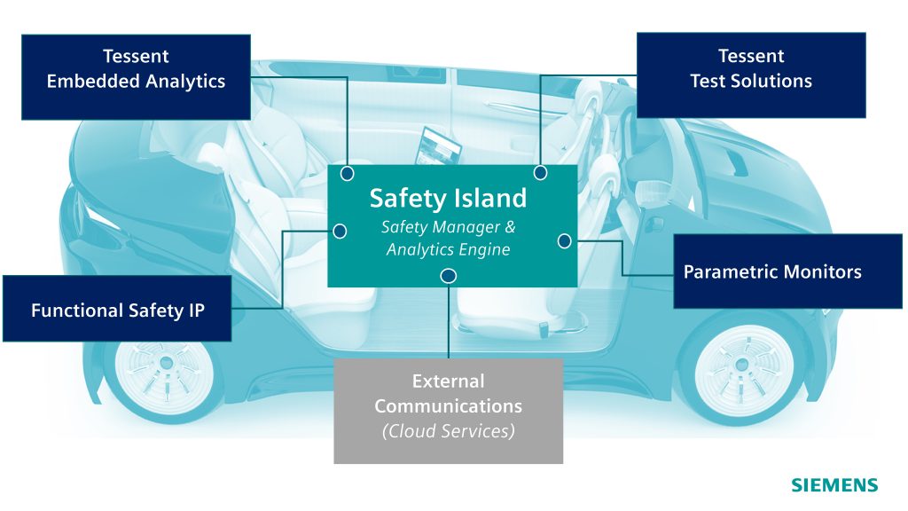 Sponsored content - Manage test, safety, and security at the edge for ...