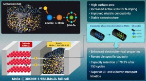 Chemistry tames MnSe anodes for Li-ion cells | Electronics Weekly
