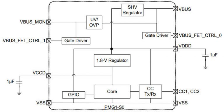 28V-capable MCU includes USB Power Delivery 3.1 | Electronics Weekly