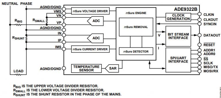 ADC for electricity metering with resistive mains interface ...