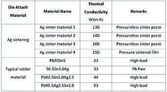 The power of silver sintering | Electronics Weekly