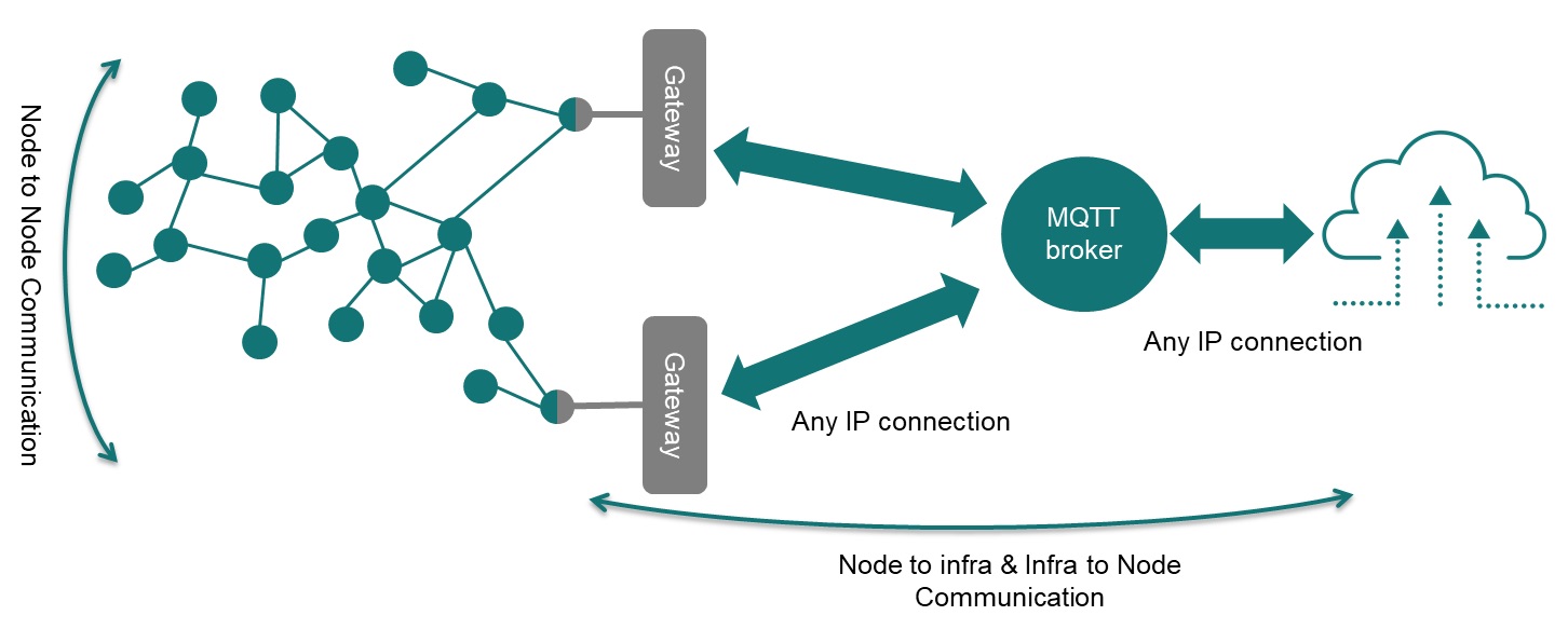 Wirepas raises €10m | Electronics Weekly