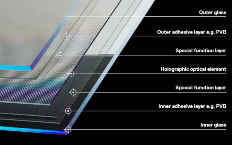 Holographic windscreen enables in-car head-up display | Electronics Weekly