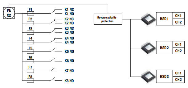 CAN-controlled power distribution box for vehicles and industry ...