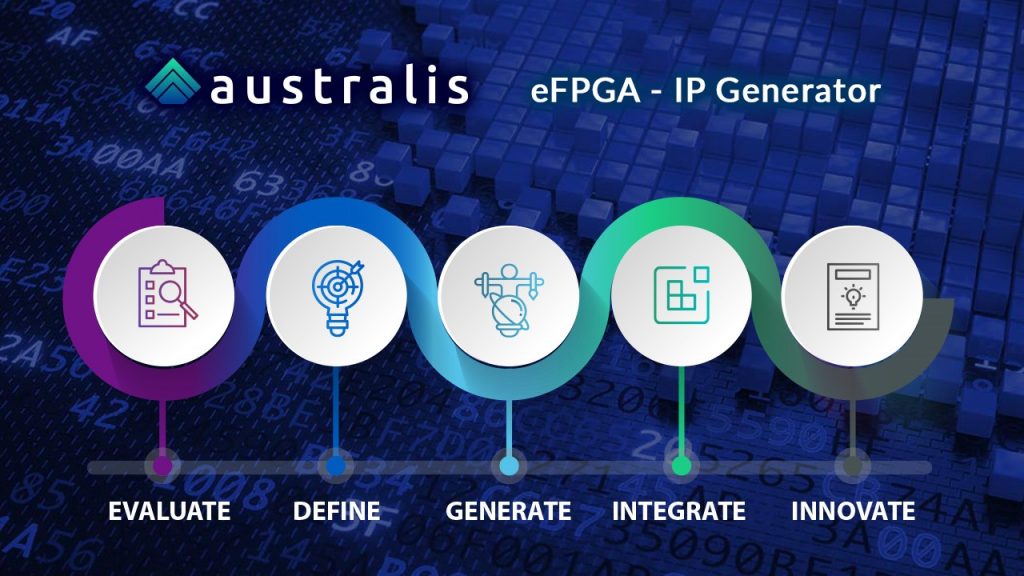 QuickLogic announces eFPGA IP generator | Electronics Weekly