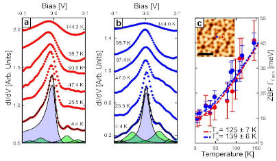 Non-magnetic 2-d materials yield designer magnetic properties for ...
