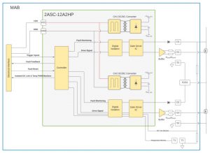 1.2kV dual gate driver for SiC mosfets | Electronics Weekly