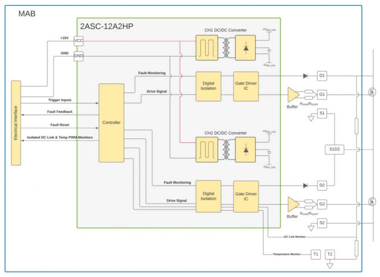 1.2kV dual gate driver for SiC mosfets | Electronics Weekly