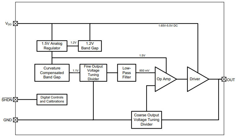 7ppm/°C voltage ref is automotive qualified to AEC-Q100 Grade 1
