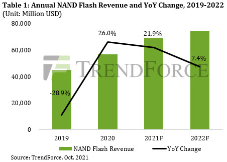Flash price to ease | Electronics Weekly