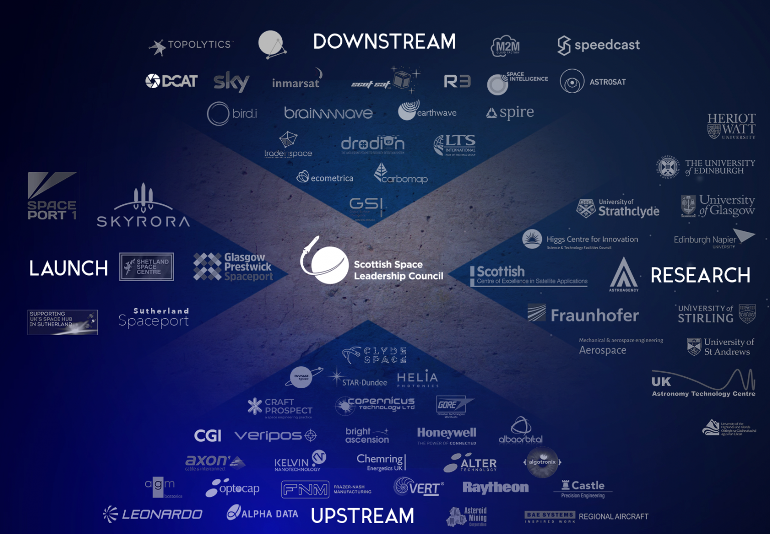 Holyrood launches Scottish Space Strategy for growth | Electronics Weekly