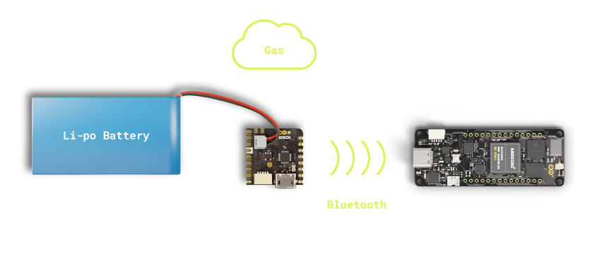 Devboard watch: Nicla Sense ME aims for sensing and AI at the edge