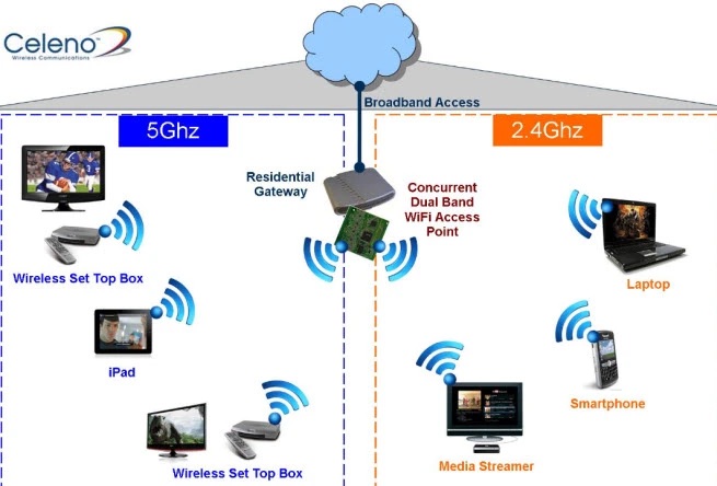 Renesas buys Celeno | Electronics Weekly