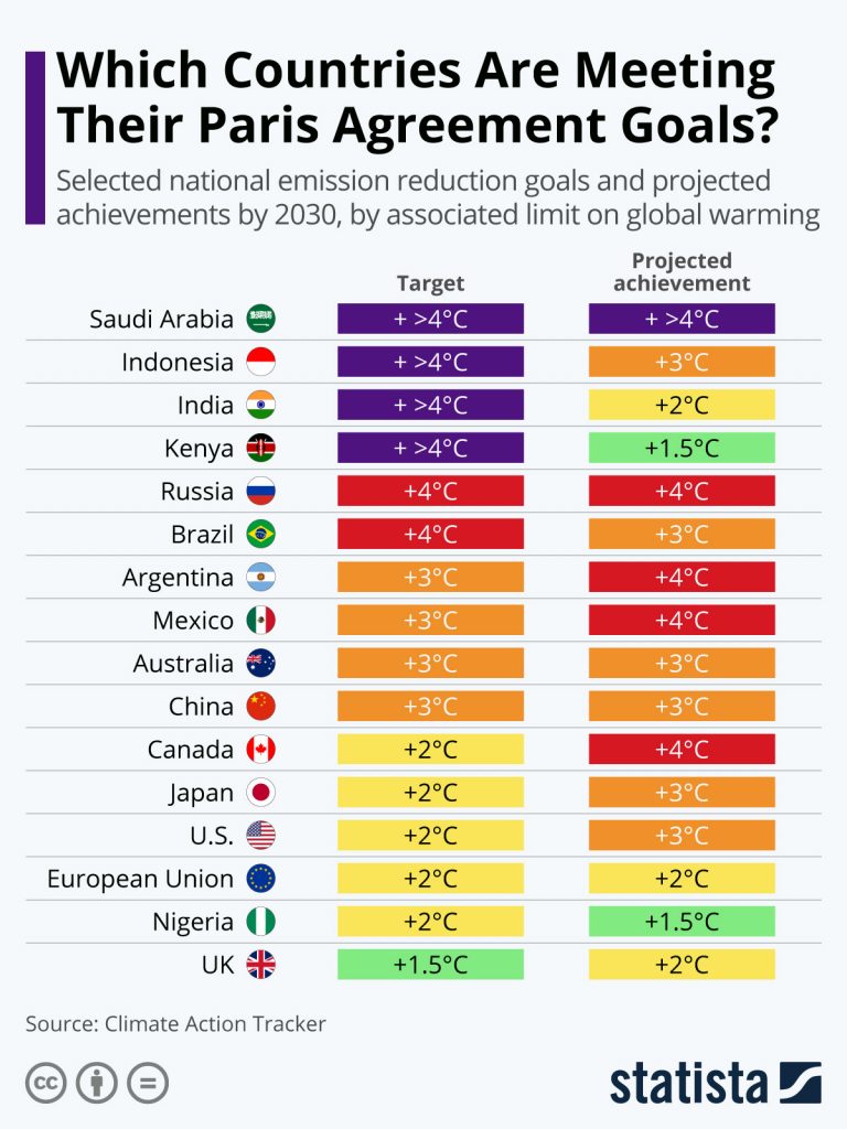 Climate Goals And Achievements | Electronics Weekly