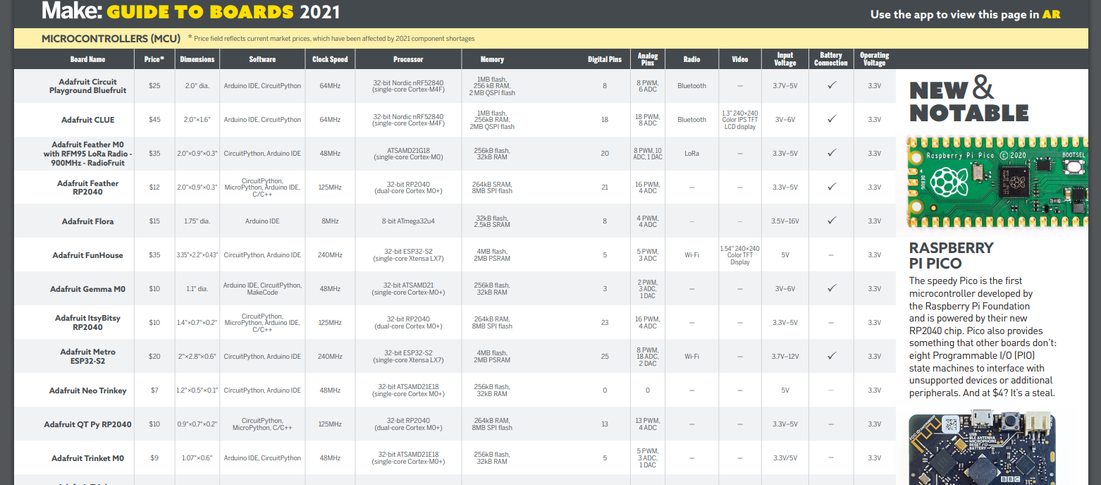 DevBoard Watch: The 2021 Boards Guide to MCUs, SBCs and FPGA-based boards