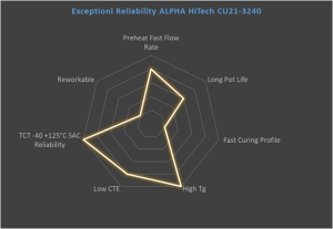 Sponsored Content - High Reliability Underfills for Automotive ...