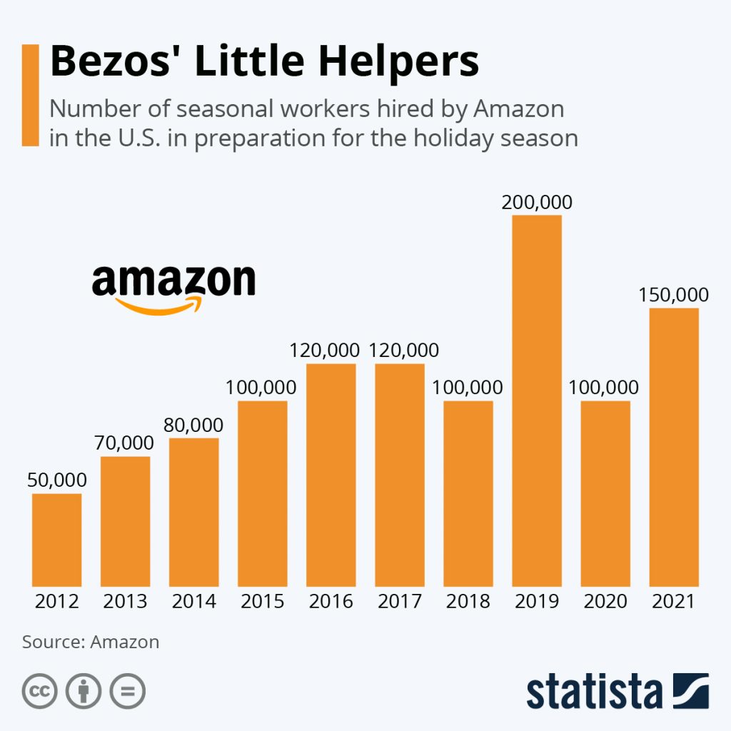 Amazonian Population Fluctuations | Electronics Weekly