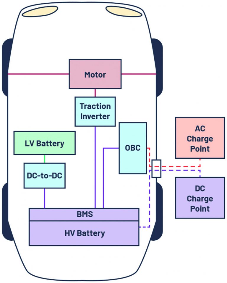 SiC in traction inverters deliver on EV range | Electronics Weekly
