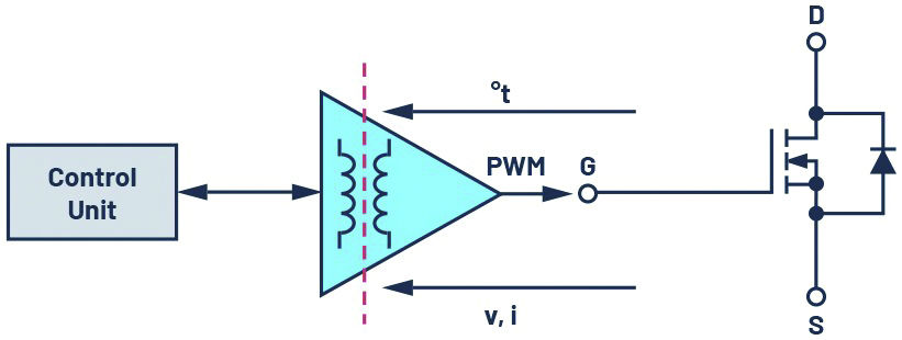 SiC in traction inverters deliver on EV range | Electronics Weekly