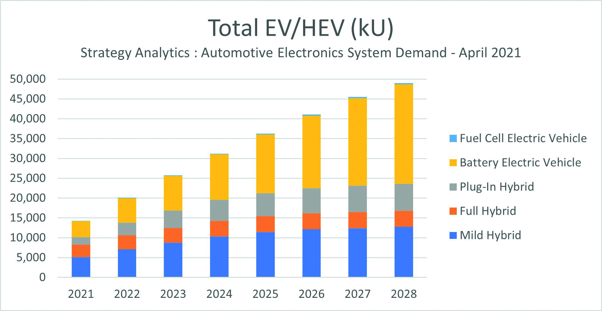 Market and technology trends for automotive traction inverter systems ...