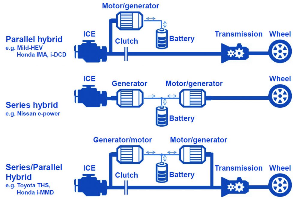 Market and technology trends for automotive traction inverter systems ...
