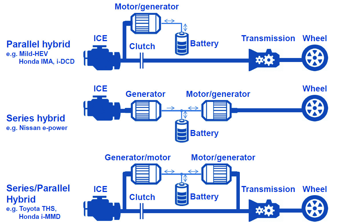 Market and technology trends for automotive traction inverter systems ...