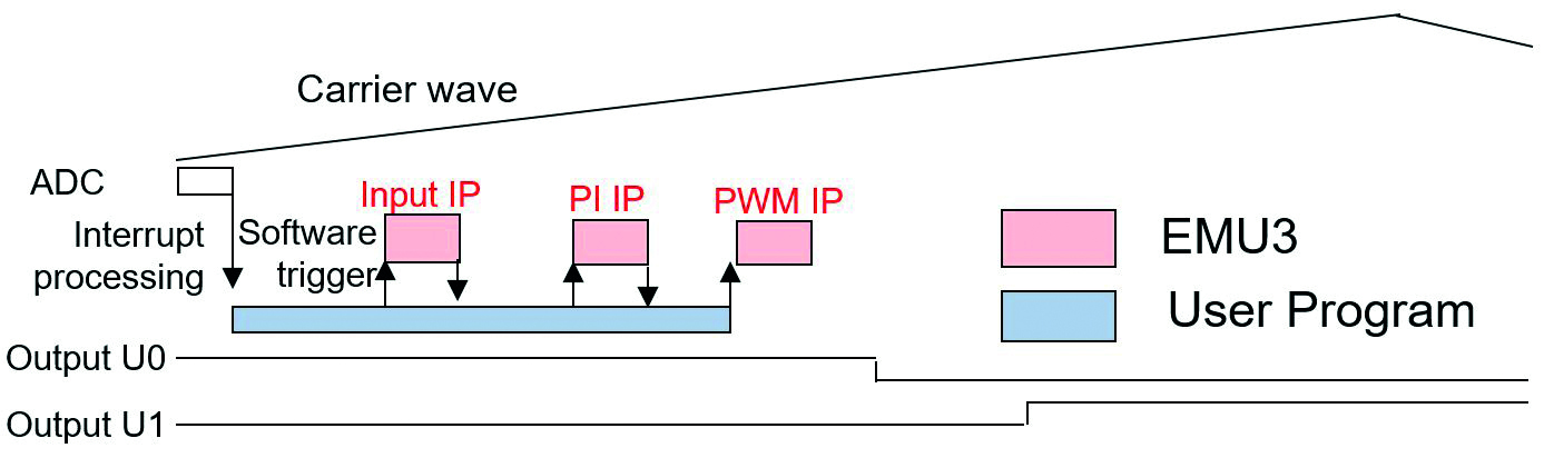 Market and technology trends for automotive traction inverter systems ...