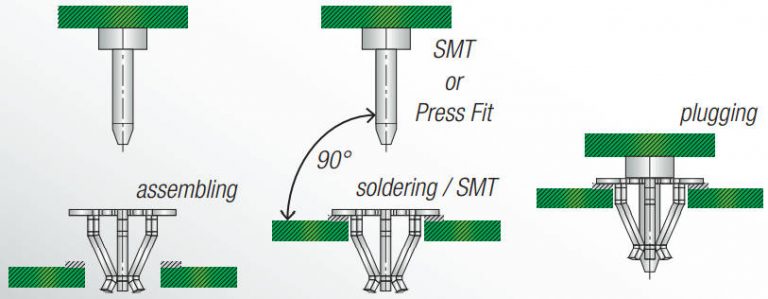Plug 100A straight into a PCB | Electronics Weekly