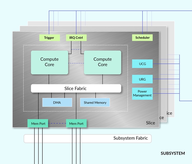 Re-usable ASIC blocks allow mid-design switch | Electronics Weekly