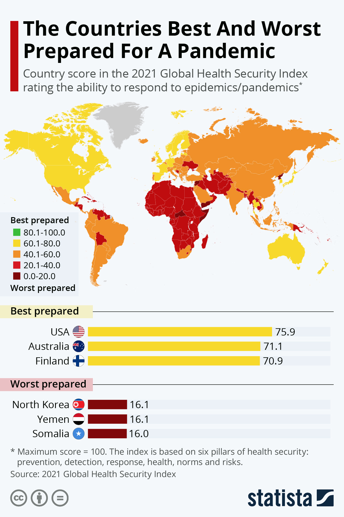 Best And Worst Countries In Preparedness For Next Pandemic ...