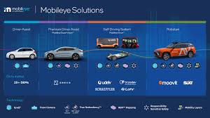 CES: Mobileye’s 5nm SoC for autonomous driving | Electronics Weekly