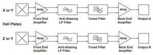 'Smallest' sine-cosine 3D Hall position sensor | Electronics Weekly