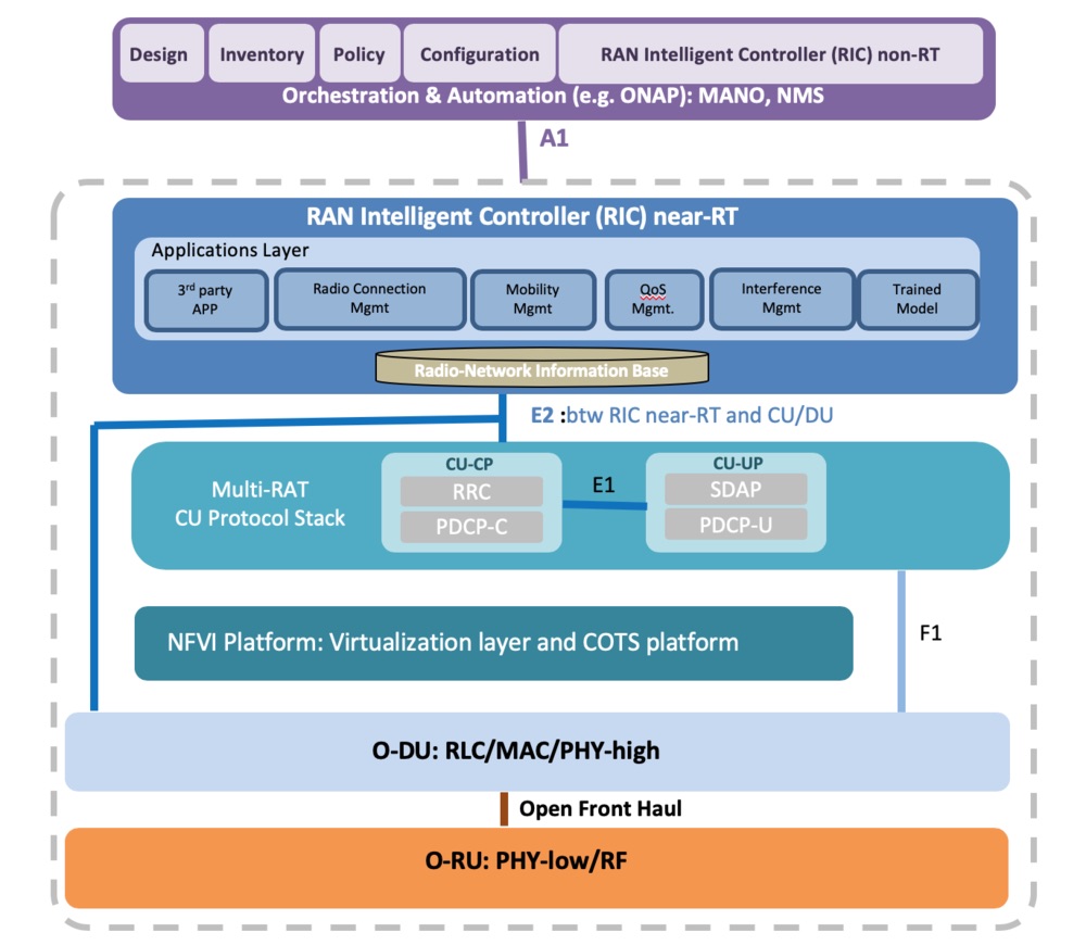 BT to trial O-RAN in Hull | Electronics Weekly