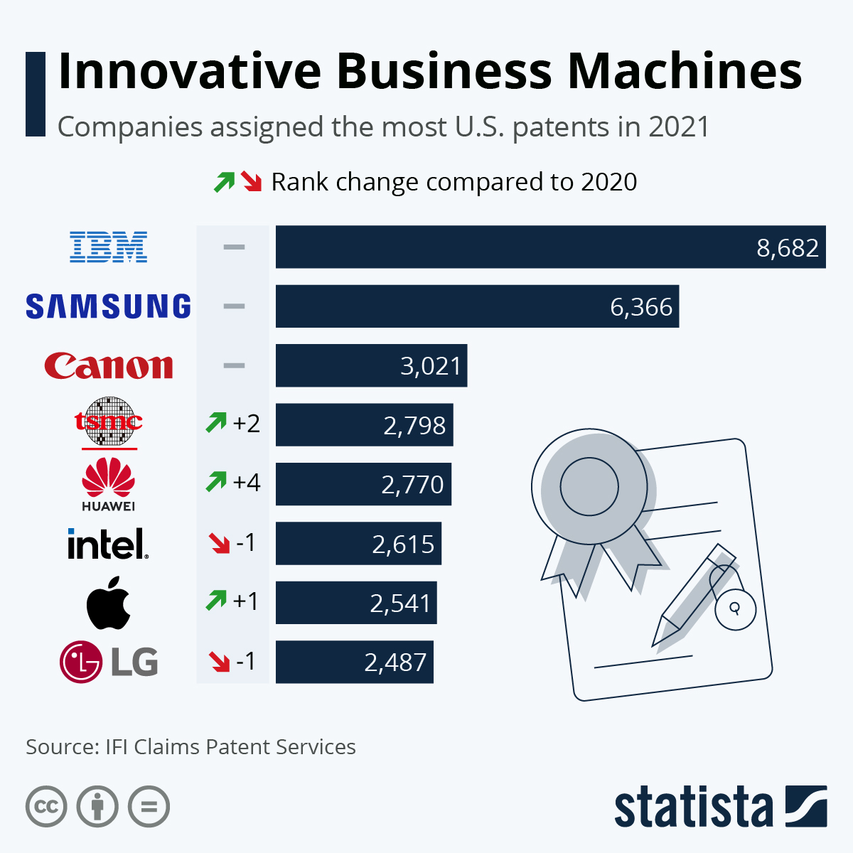 Innovative Business Machines | Electronics Weekly