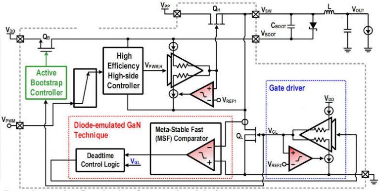 ISSCC: GaN PSU switches 400V at 50MHz