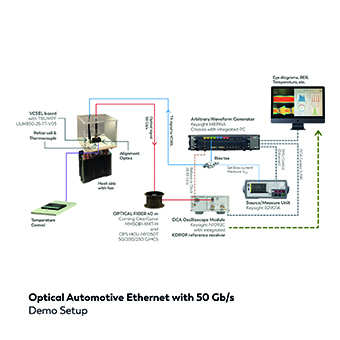 Racing ahead with optical comms | Electronics Weekly