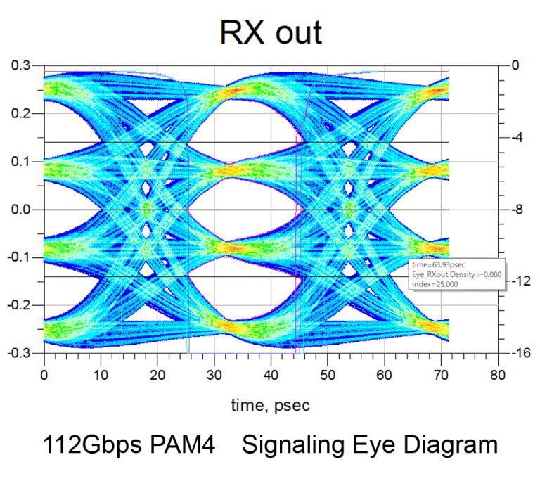 Cable interconnect for 112Gbps PAM4 | Electronics Weekly