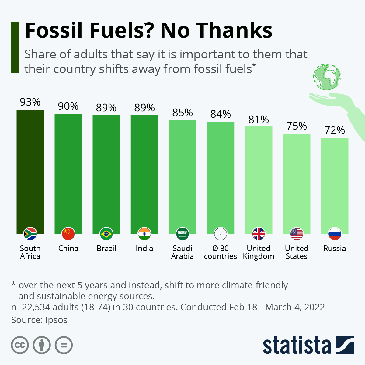 Fossil Fuels