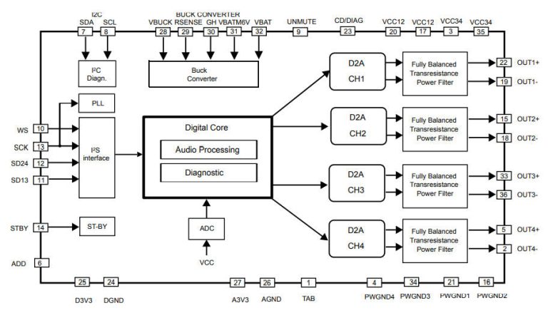 117dB audio amplifier uses Class-G output stage | Electronics Weekly