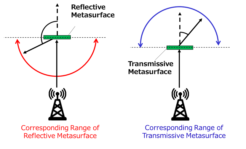 Transmissive Metasurface redirects cellular signals | Electronics Weekly